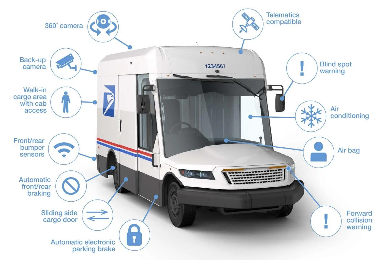 USPS announces the LLV replacement | Bronco6G - 2021+ Ford Bronco ...