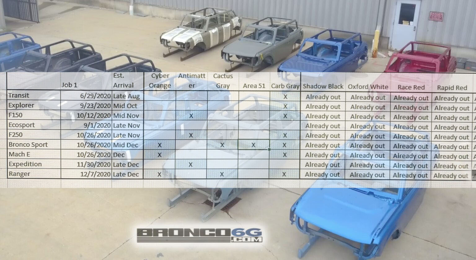 Schedule of Bronco Colors to be Released on other vehicles by Year-End ...