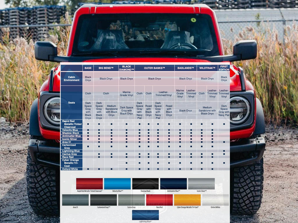 2021 Bronco Preliminary Build & Price Dealer Quick Reference Guide [PDF ...