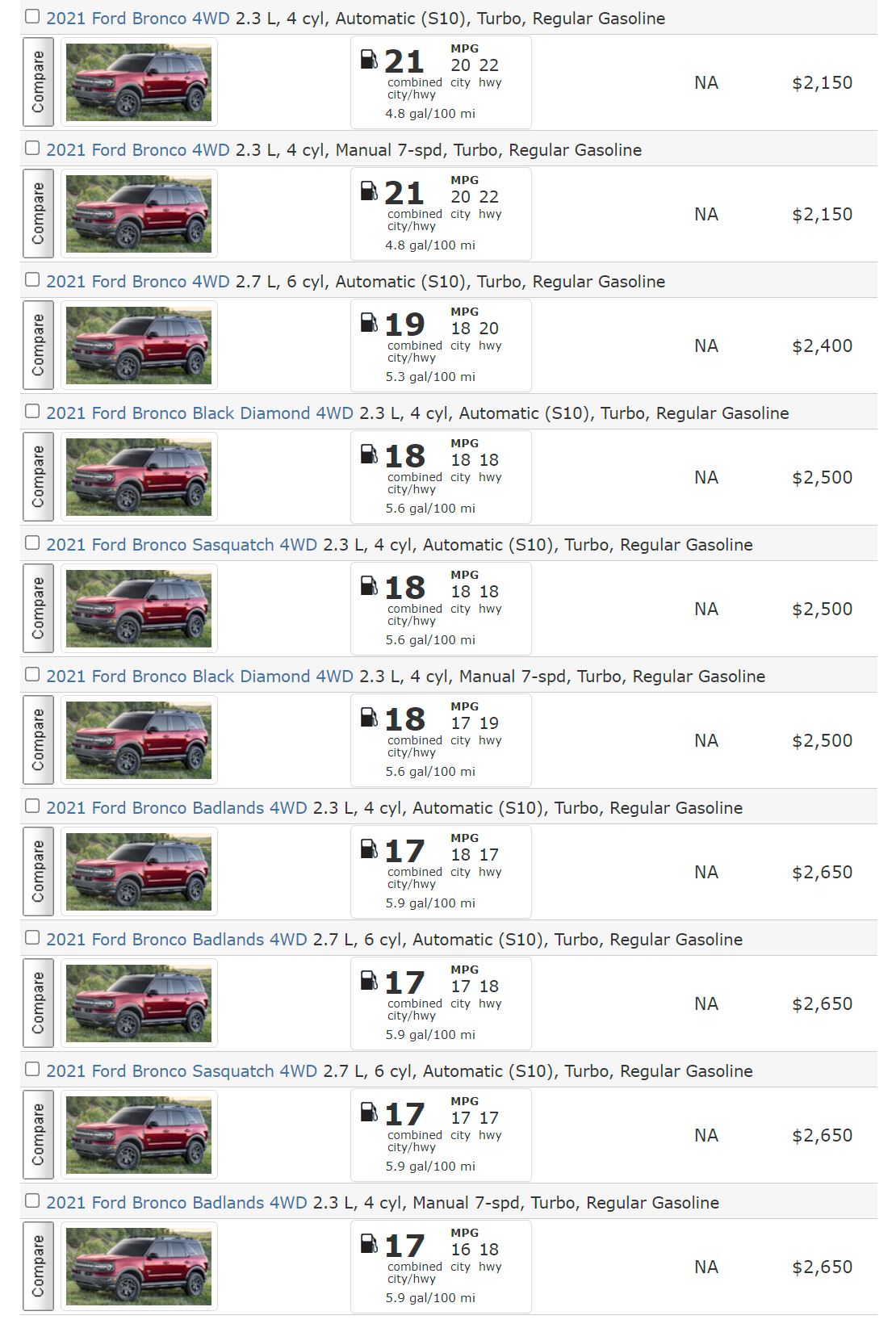 Official EPA MPG Mileage for 2021 Bronco posted on fueleconomy.gov ...