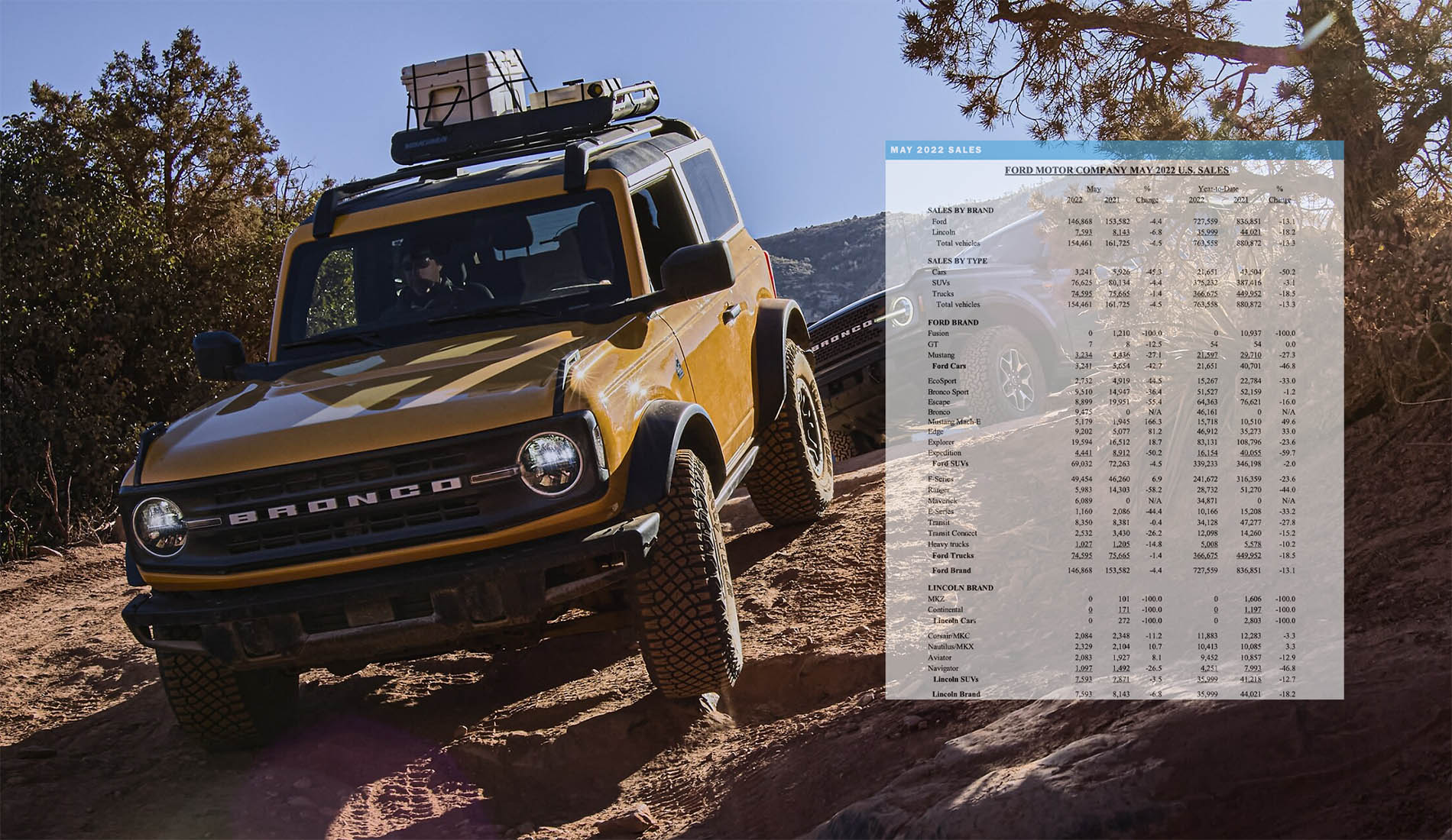 📈 Bronco May 2022 Sales: 9,475 Sold / 11,124 Produced | Bronco6G - 2021 ...