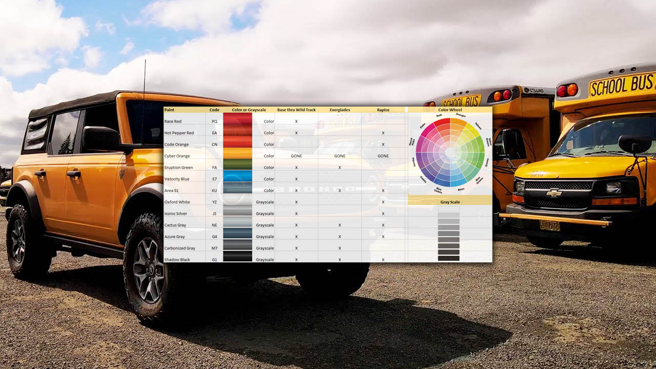 Unfulfilled Cyber Orange order holders - what 2023 color are you ...