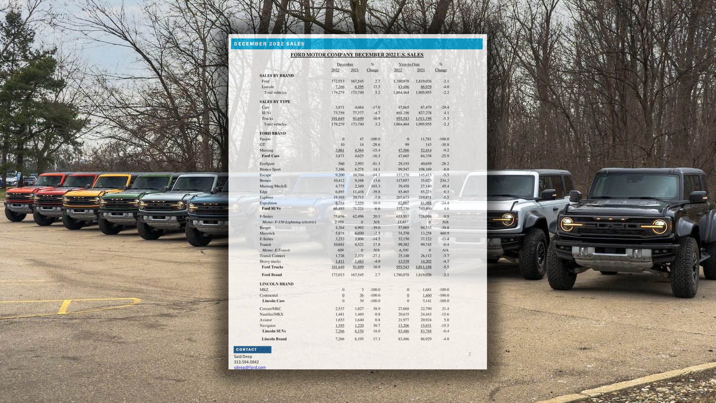 📈 Bronco December 2022 and Full-Year 2022 Sales & Production Numbers ...
