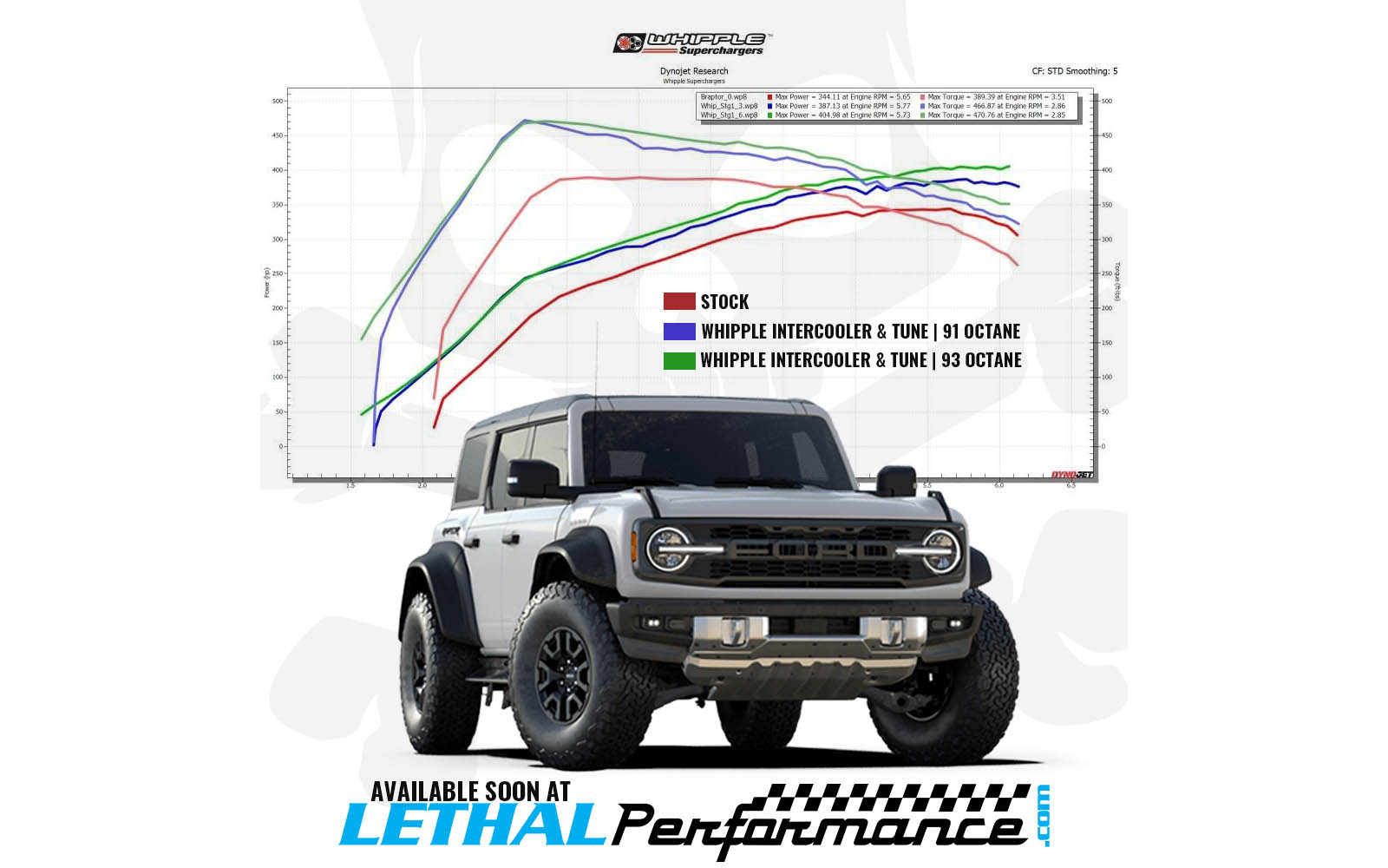 Whipple Calibration Tuning for Bronco Raptor - Performance Gain Numbers ...