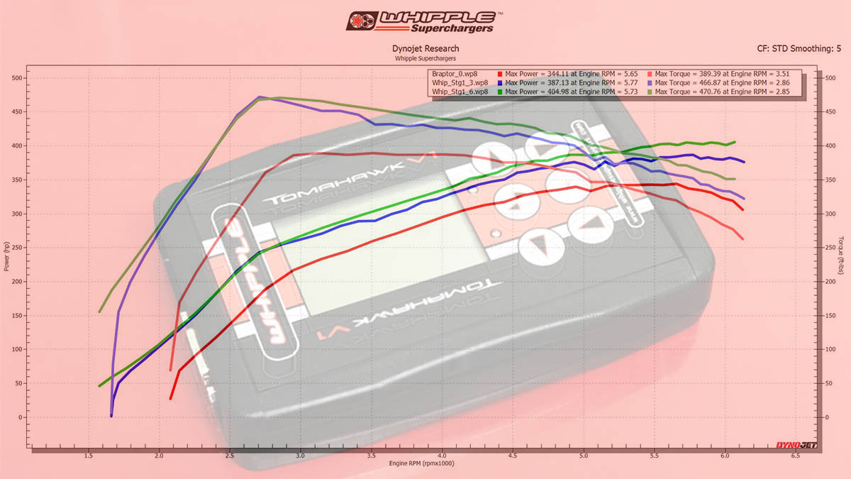 Whipple Tune for Bronco Raptor - Significant Technical Details Revealed ...
