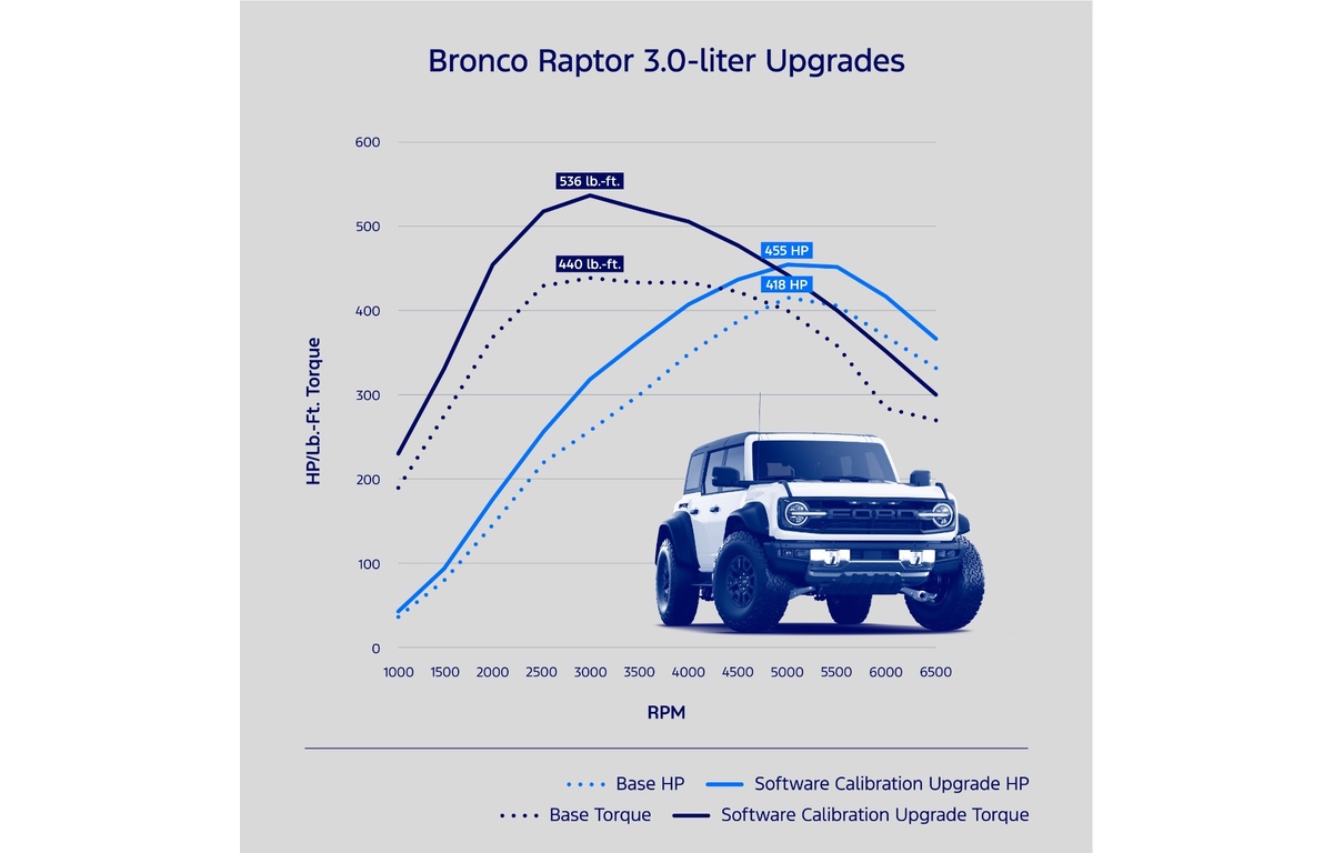 Bronco6G — 6th Gen Ford Bronco & Bronco Raptor (2021+) Forum, News ...