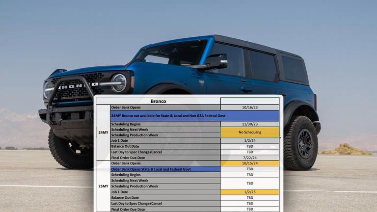 2025 Bronco Order Banks Open 10/15/24, Job 1 Production Starts 1/2/25 | Bronco6G - 2021+ Ford ...