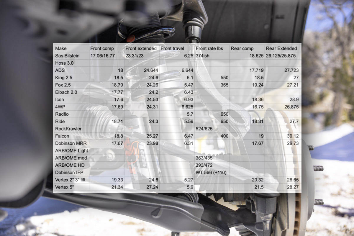 Shock lengths and spring coil rates chart (Bronco suspensions - OEM and ...