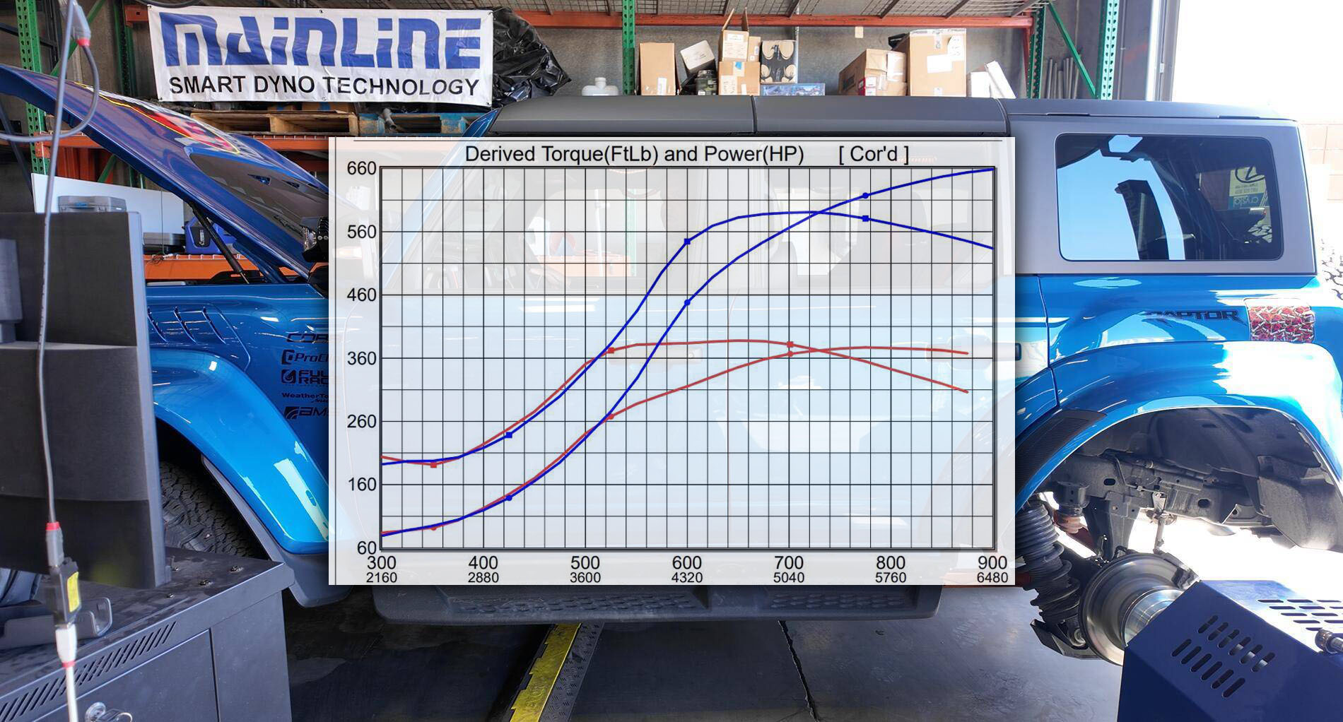 World's highest HP 3.0L Bronco Raptor Tuned! 658HP! | Bronco6G - 2021 ...